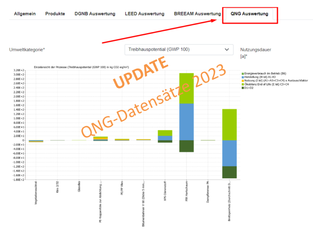 Aktuelle QNG-Datensätze 2023 jetzt auch auf LCA-Online